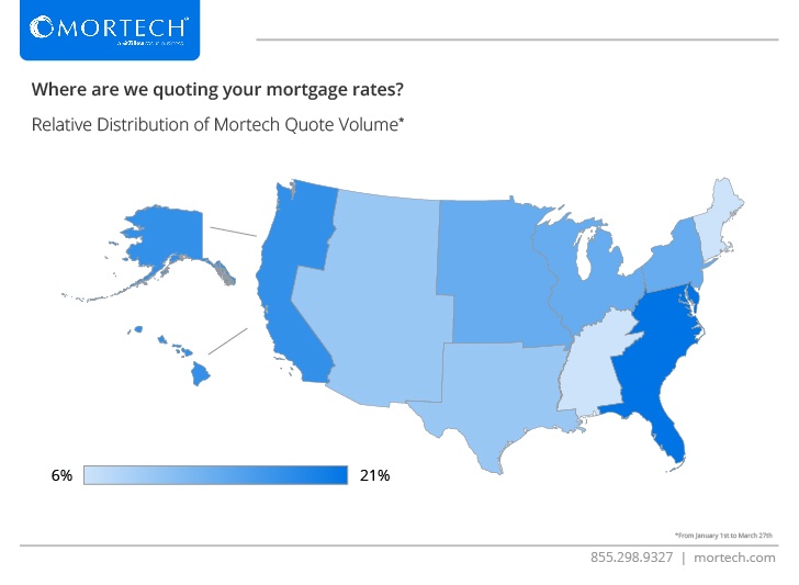 The Advantages of Being a Supported Investor with Mortech